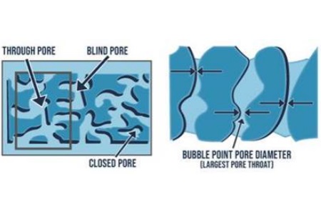 Particle Testing Authority (PTA) Extends Its Pore Analysis Capabilities