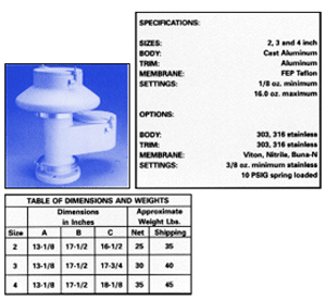 Atmospheric Pressure/Vacuum Valve
