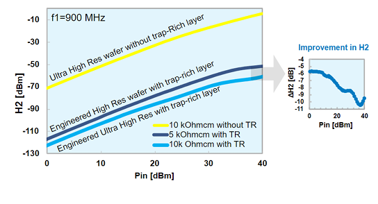 Okmetic Showcasing High Resistivity Silicon Wafers For Superior RF ...