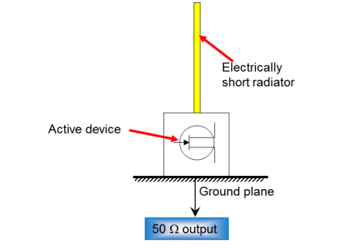 Utilizing Active Antennas For Radiomonitoring