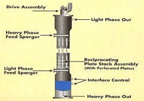 Hydrocarbon Product Showcase