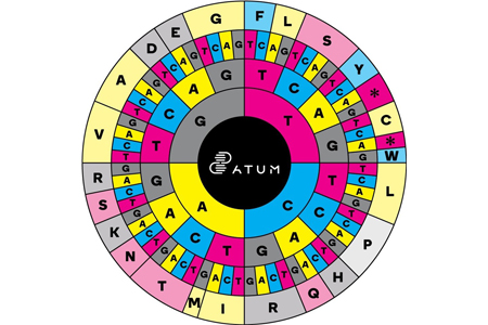 Codon Optimization For Recombinant Protein Expression