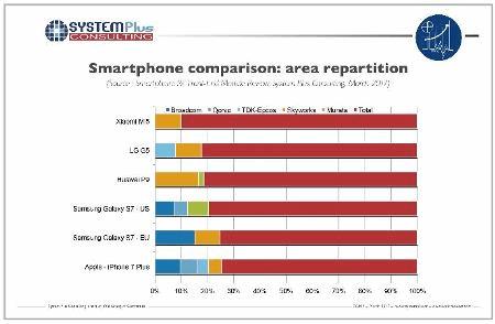 4G And 5G Are Changing The RF Front-End Industry Landscape What Are The ...