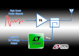 10 MHz To 6 GHz Low-Power RMS Detector With 40dB Dynamic Range Introduced