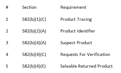Are You Ready To Meet All Of The DSCSA Requirements This November