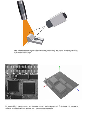 New 3D Vision Technologies At HANNOVER MESSE 2009