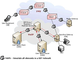 GL Announces Enhancements To VoIP Test Tool For Conformance Testing
