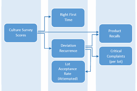 How To Use Quality Metrics To Measure And Improve Training ROI