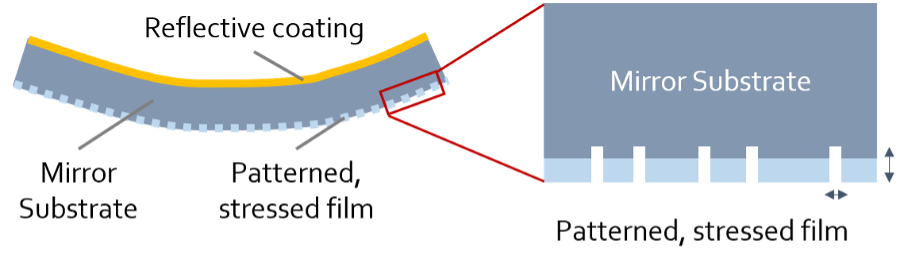 New Way To Make Telescope Mirrors Could Sharpen Our View Of The Universe