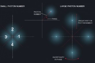 Best Quantum Receiver