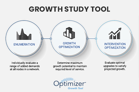 Optimizer Growth Study Tool