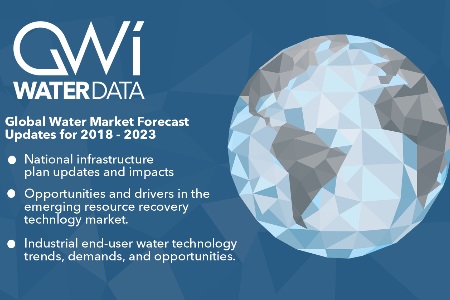 Global Water Market To Reach 915B By 2023 As Oil And Commodity Prices ...