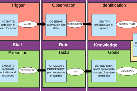 Executing Signals And Responses In A Continued Process Verification Program
