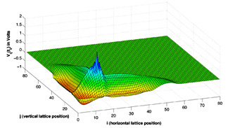 Microwaves On A Chip Could Replace X-Rays For Medical Imaging And Security