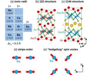 Scientists Predict Superelastic Properties In A Group Of Iron-Based ...