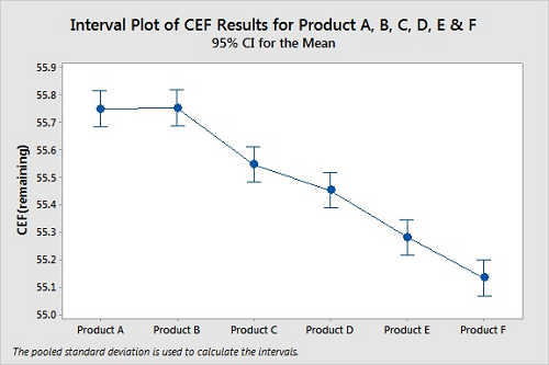 Cleaning Process Development Cleanability Testing And “Hardest-To-Clean ...
