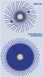 Rochem ST Module Membrane Element For High Organic Content