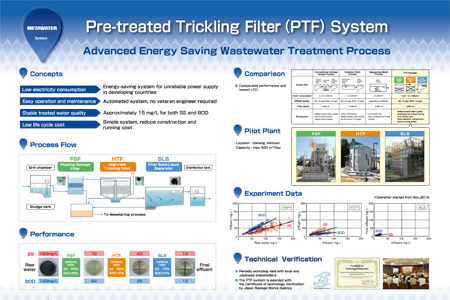 Pre-Treated Trickling Filter (PTF) System