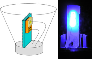 Conquering LED Efficiency Droop Overcoming Mysterious Phenomenon Could ...