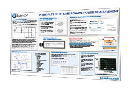 Principles Of Power Measurement Guide
