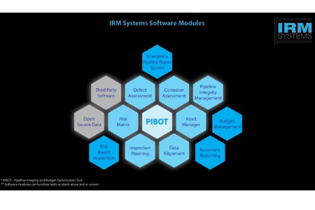 IRM Systems Introduces New Pipeline Integrity Budget Optimization Tool