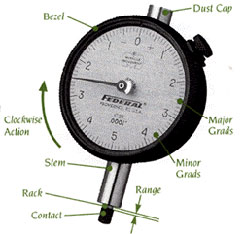 Dial Indicators