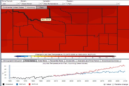What Are Future Climate Projections For Precipitation And Temperature ...