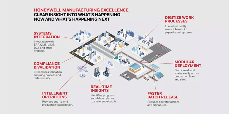 Manufacturing Excellence Software From Honeywell For Biopharmaceutical ... Manufacturing Excellence Software From Honeywell For Biopharmaceutical ...