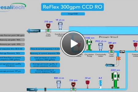 Desalitech ReFlex Reverse Osmosis Technology Demonstration