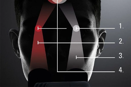What Is The FusionOptics Technology