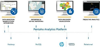 Pentaho Helps Customers Distill Faster Predictions From Large-Scale ...