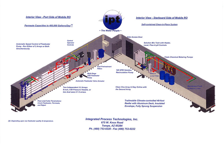 IPT/Toray Team To Deliver Mobile Reverse Osmosis Systems