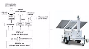 RF Military Electronics Resource Center