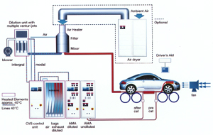 Exhaust Gas Measuring Systems