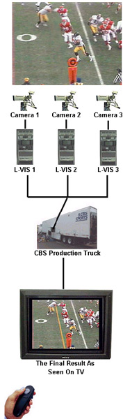 Virtual First Down Line