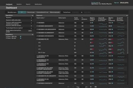 Philips Launches DoseWise Portal At RSNA 2014 Industrys First ...