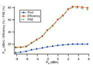 Mesuro Again Demonstrates First Pass Design Success: Device Data To ...