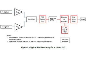 RF Test And Measurement Resource Center