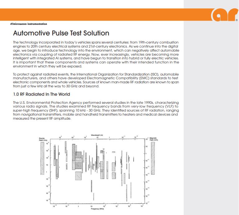 Automotive Pulse Test Solution