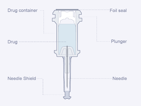 Polymeric PDC Technology The Value Of Cyclic Olefins Drug Containers In ...