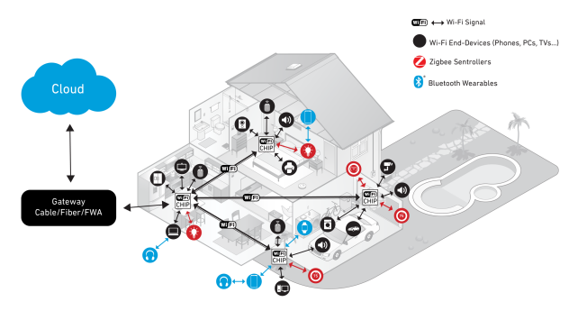 Solving The Challenge Of Many Devices With Multiple Standards In The ...
