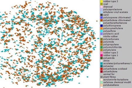 Scientists Find Solution To Measure Harmful Plastic Particles In Human ...