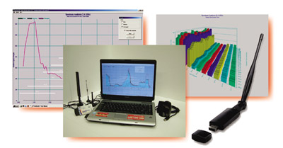 2.4 GHz Bundled Analyzer System Introduced