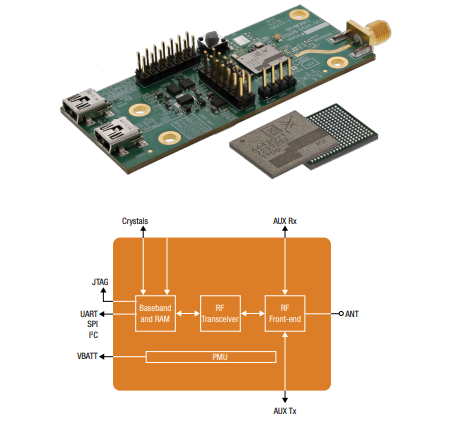 World's Smallest 5G Massive IoT Solution SKY66430-11 Brochure