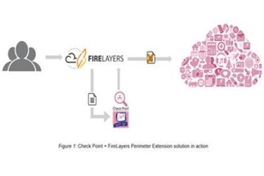 FireLayers And Check Point Join Forces To Extend Security To Enterprise ...