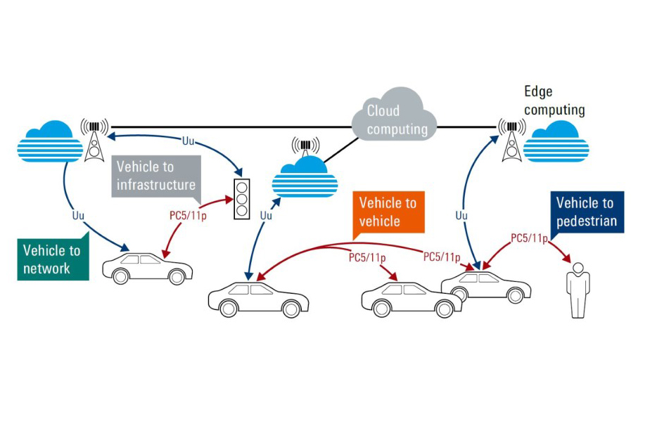 Wireless Communications For Automotive Applications