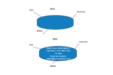 BCC Research Publishes A New Report On Global Markets For Healthcare ...