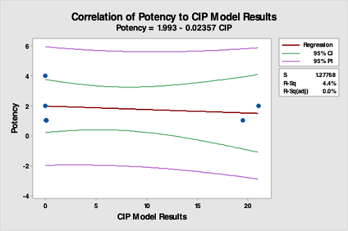 Cleaning Process Development Cleanability Testing And “Hardest-To-Clean ...
