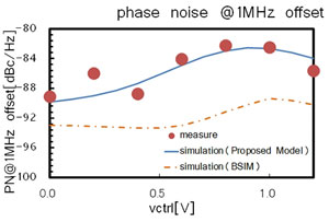 Toshiba Develops Compact MOS-Varactor Simulation Model For Development ...