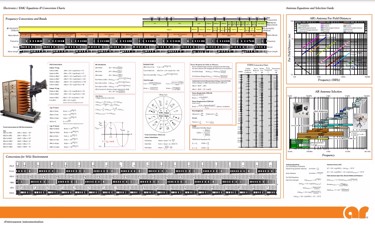 AR RFMicrowave Instrumentation Tools Of The Trade